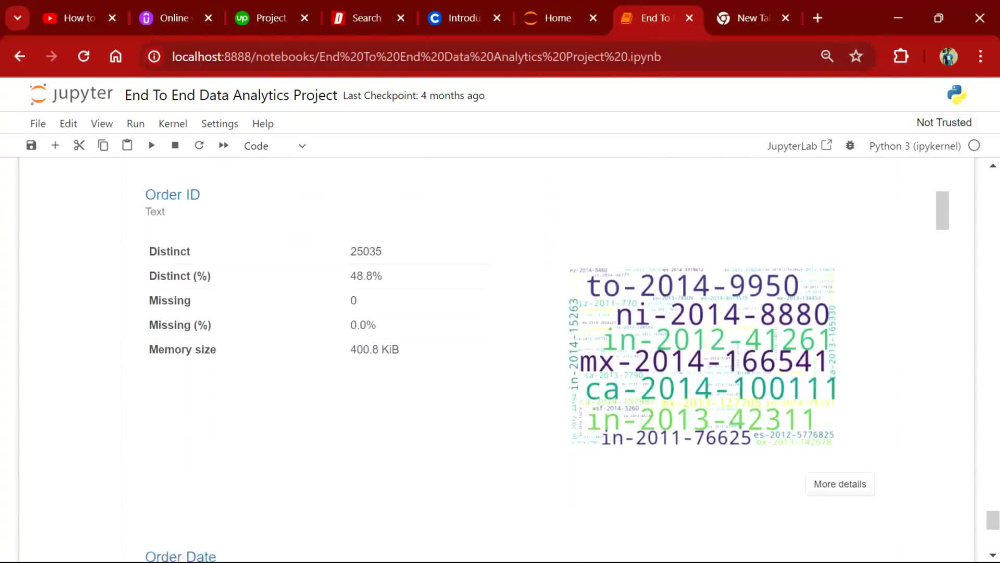 Data Analysis With Pythonpandas Matplotlib Seaborn Plotly Scikitlearn Upwork