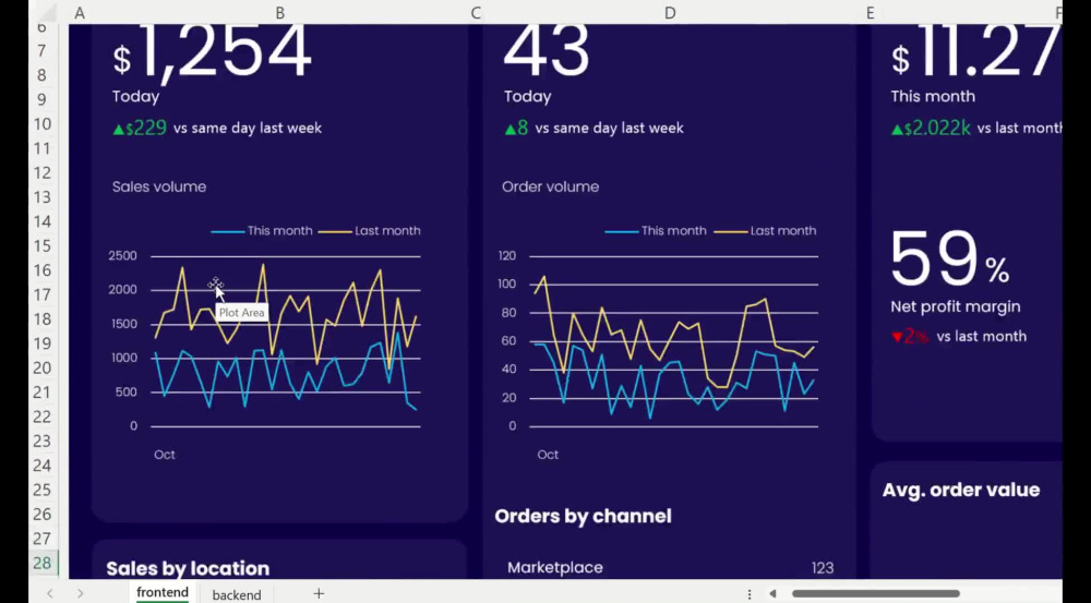 An interactive Excel dashboard that visualizes your business ...