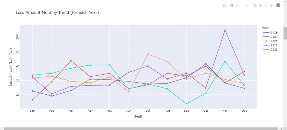 Automated Plotly Visualization And Html Report Generator Upwork