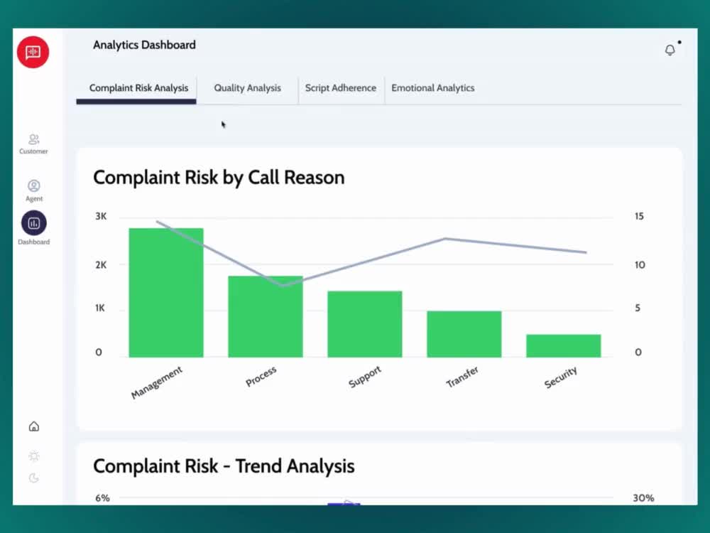 A Generative AI App | customized LLM chatbots | OpenAI Integration | Upwork