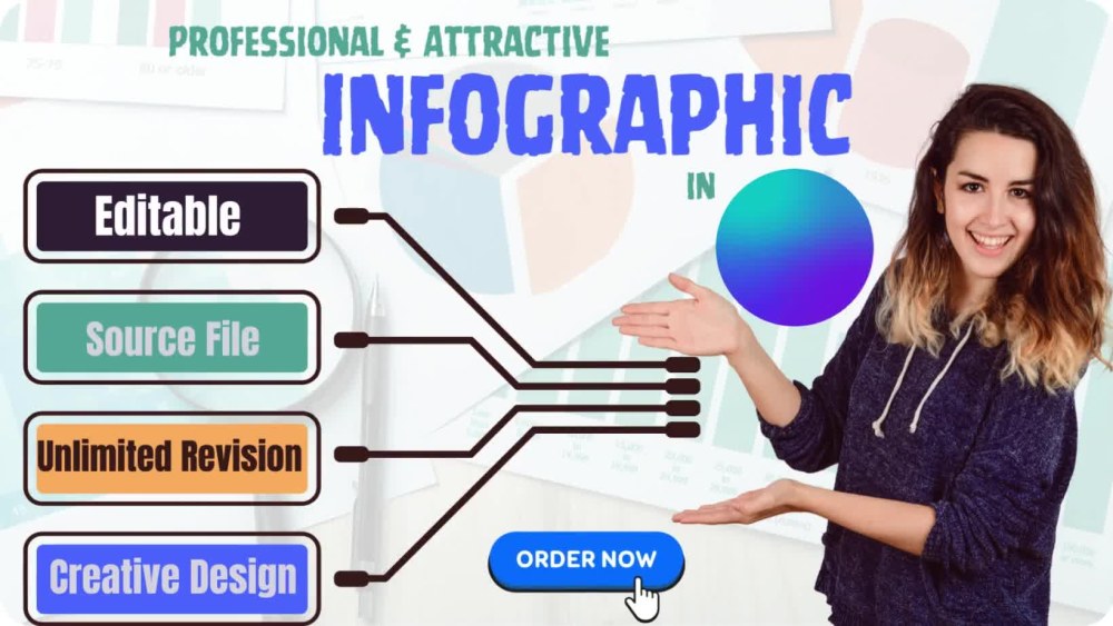 Top trending infographic design | Upwork