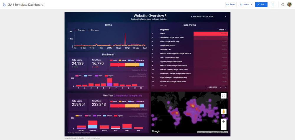 A basic dashboard to simplify insights from Google Analytics | Upwork