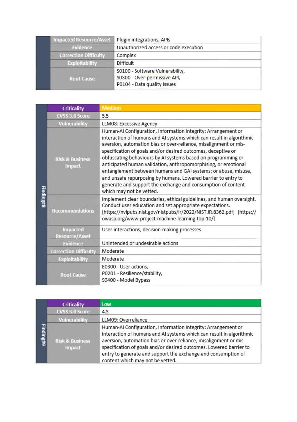 AI and LLM Security Assessment | Upwork