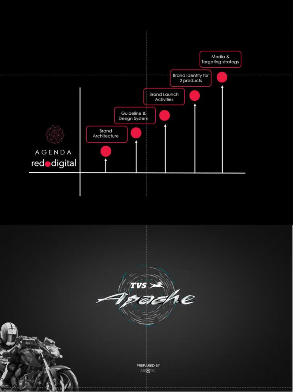 I can make visually appealing PowerPoint Presentation | Upwork