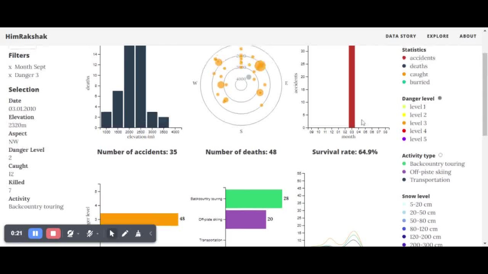Fullstack developer || d3.js || chart.js || Interactive Data ... Fullstack developer || d3.js || chart.js || Interactive Data ...