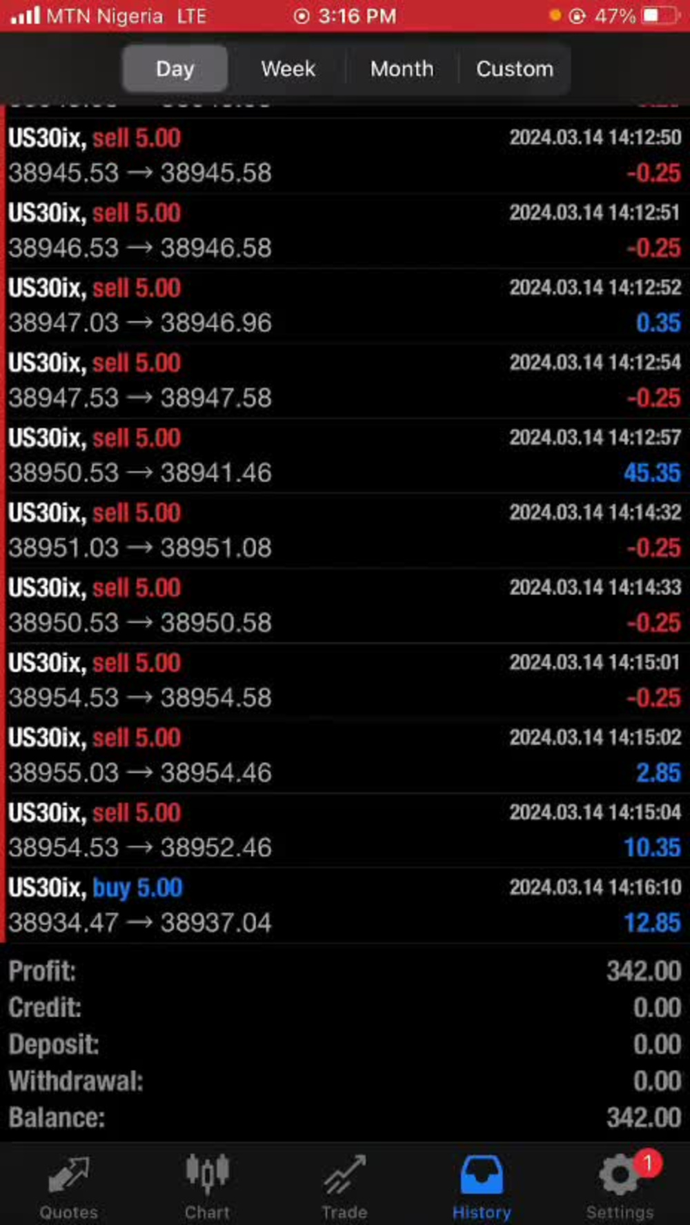 Forex trading bot, hft bot, high frequency trading for prop firm | Upwork