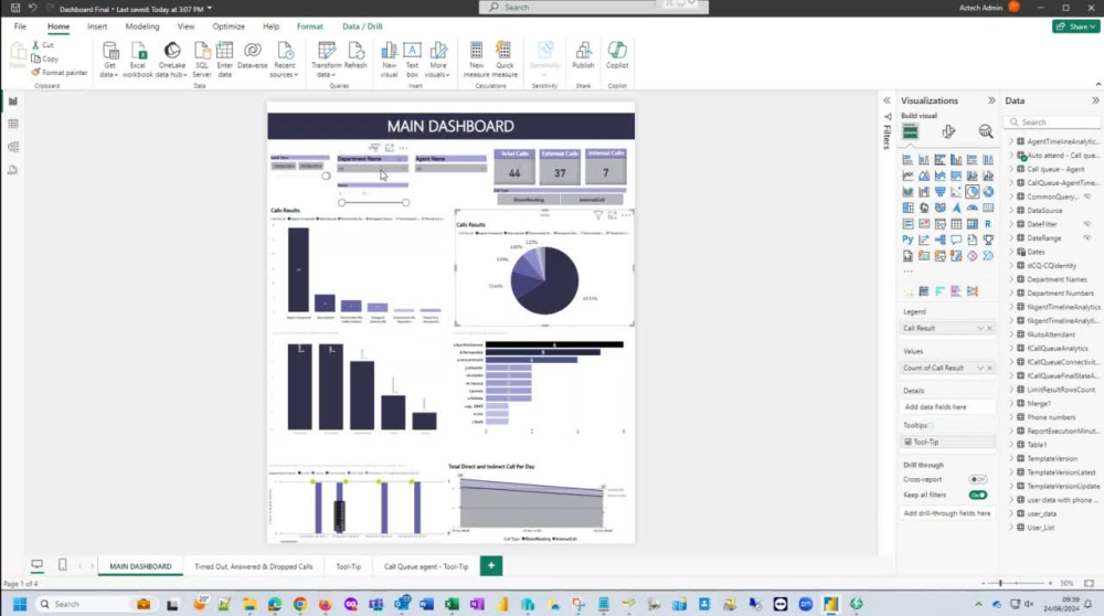 A Fantastic Dashboard Data Visualization Graphs Charts Pivot Tables Upwork 