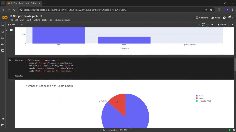 A Powerful, Accurate Spam Detection Model | Upwork