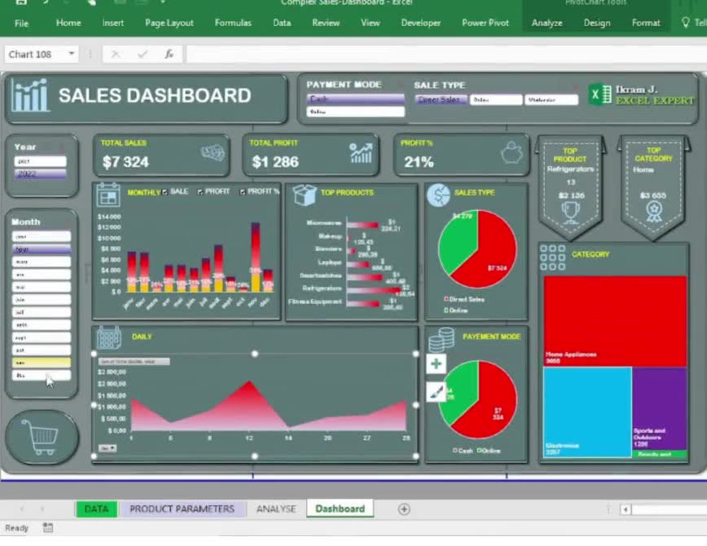 A Custom Dashboard Creation | Click to See an Example | Upwork