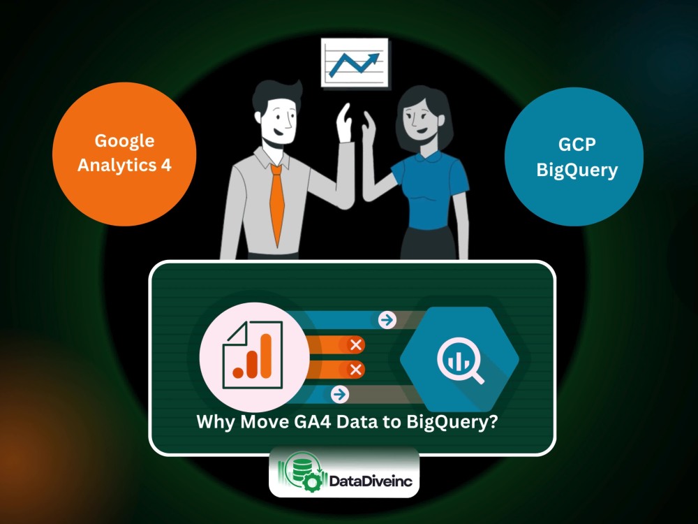 GCP BigQuery configured for your GA4 data with Looker Studio dashboard ...