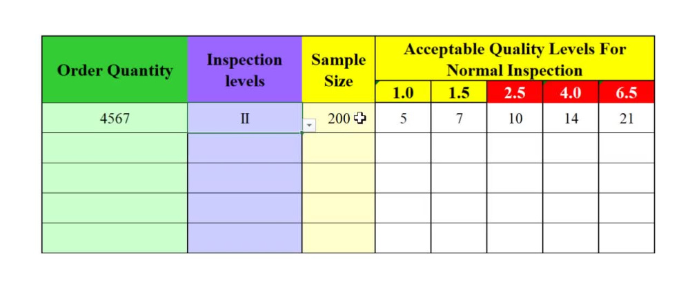 Automated Aql Excel Template With Vlookup If And Many More Formulas