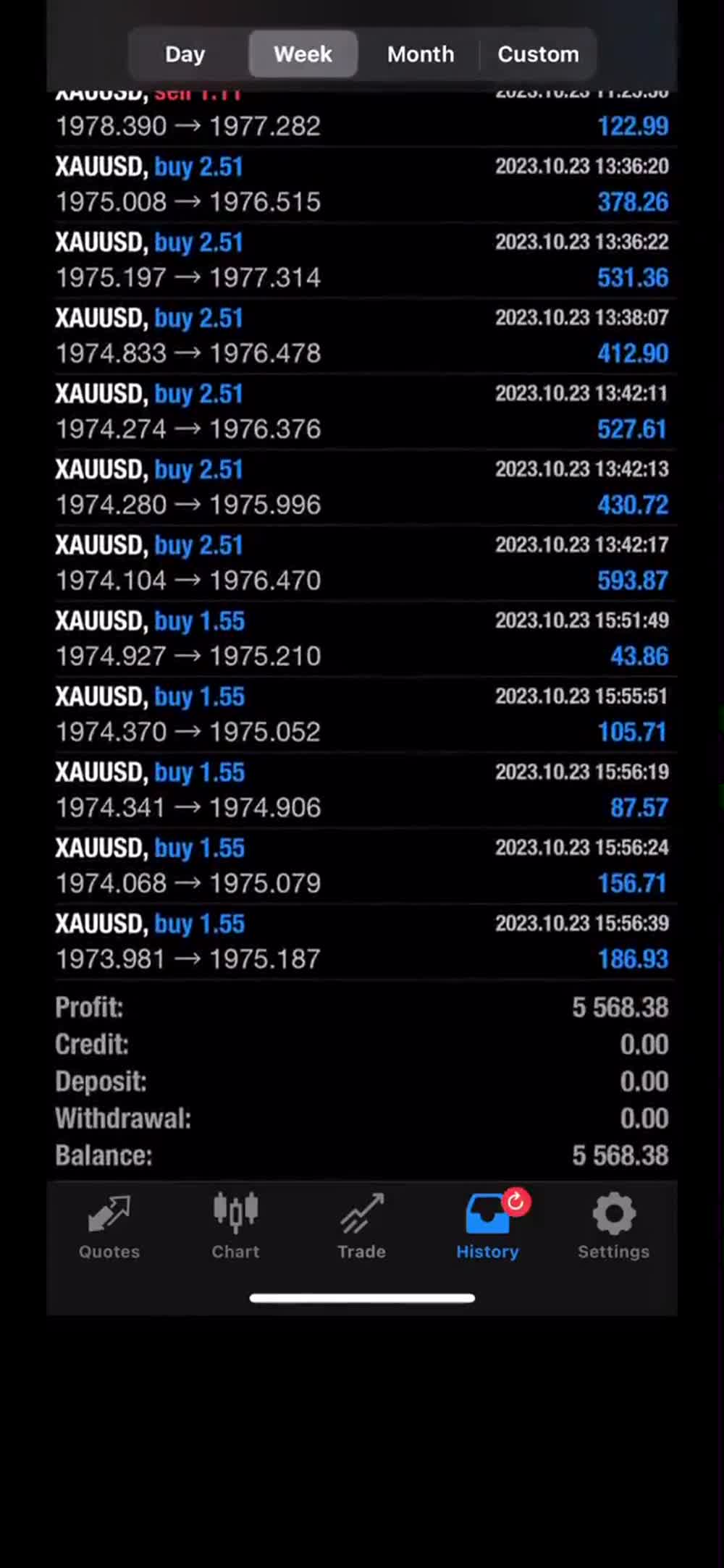 A well-set up forex ea bot, trading bot, mt4, mt5 expert advisor | Upwork