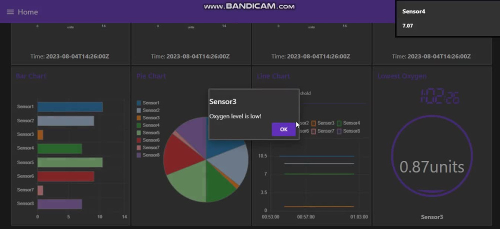 Custom Node RED Dashboard with IoT Automation | Upwork
