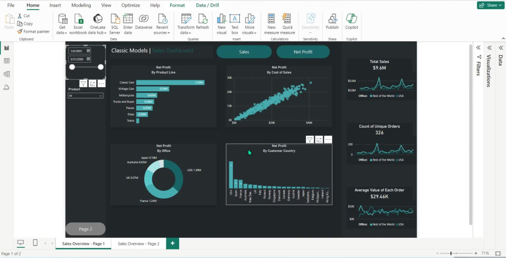 Power bi dashboards, reports and data reports | Upwork