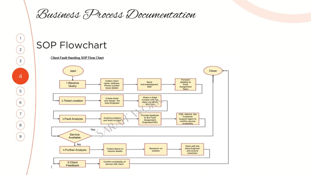 Professional Project Execution and Visually Appealing Flowcharts | Upwork