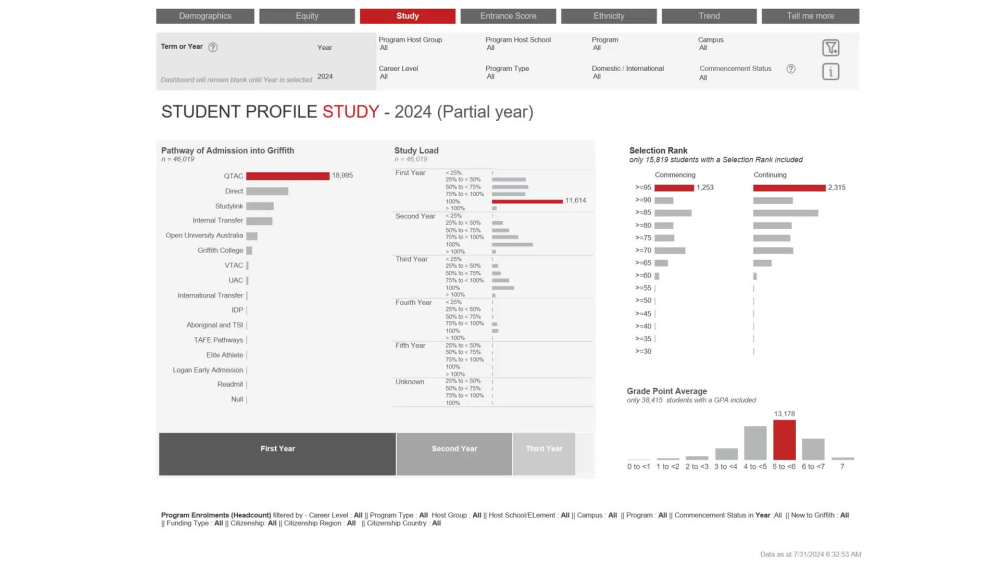 An Interactive Tableau/Power BI Dashboard for Data-Driven Insights | Upwork