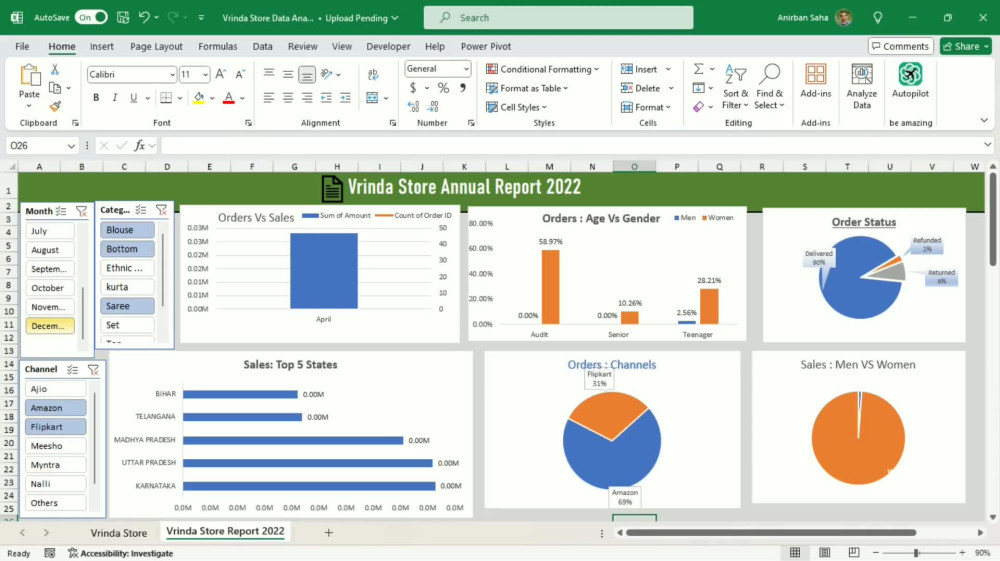 A interactive Dashboard ,Pivot Tables,Charts,Graphs & Macro in Excel | Upwork
