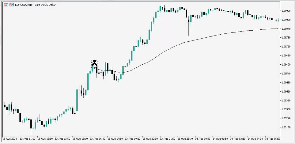 A Custom Metatrader 5 Script Expert Advisor Indicator Upwork 8194