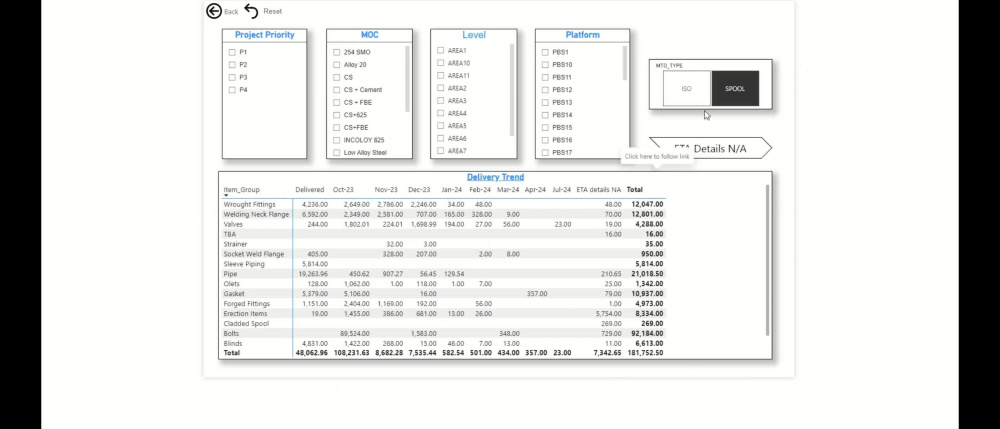 Data-Driven Dashboards for Enhanced Decision Making. | Upwork