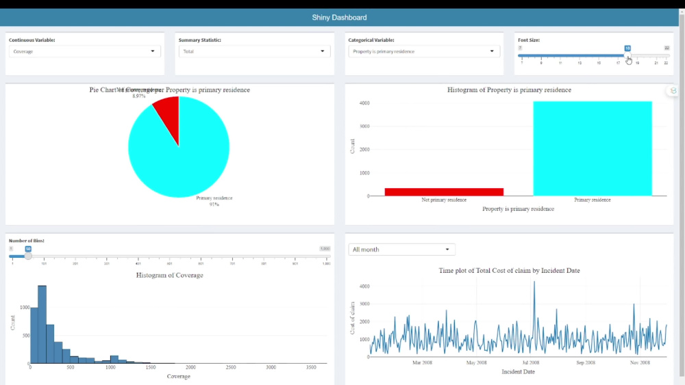An interactive R Shiny dashboard | Upwork