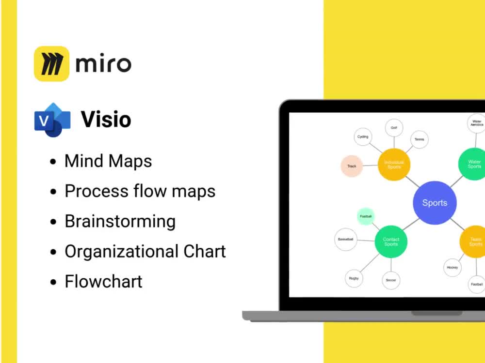 A professional Mind Mapping with Miro, Microsoft Visio, Canva | Upwork