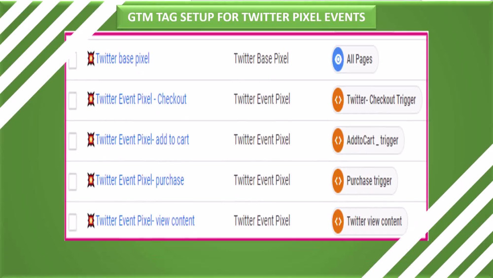 Fix Facebook pixel | Conversion API | Server-side tracking | Upwork
