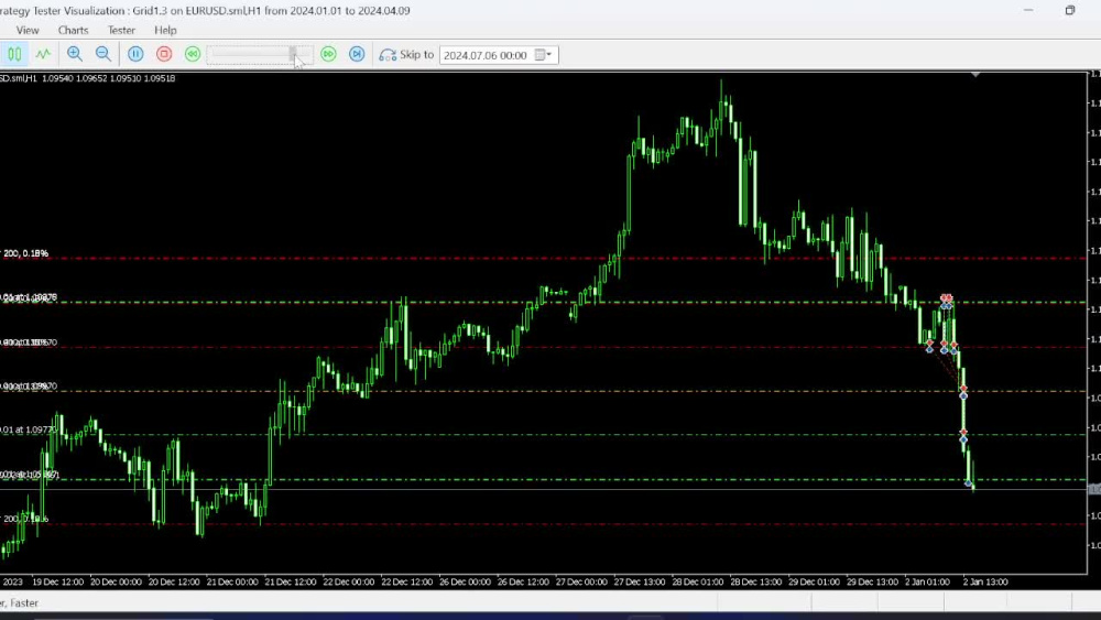 Custom MT4/MT5 Expert Advisor, Indicator, or Script | Upwork