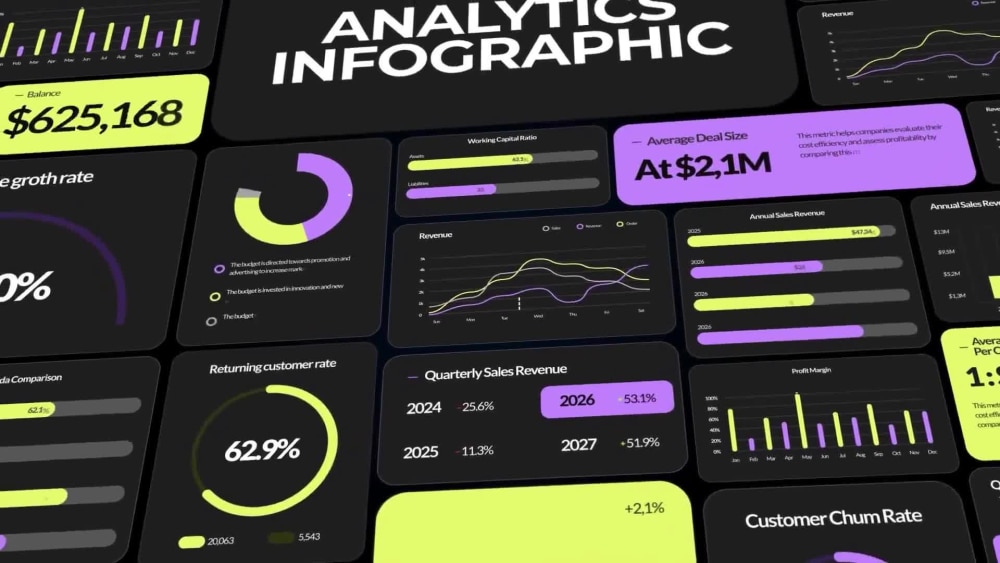 Infographic video, charts animations, pie, line, bar, area, any graph ...