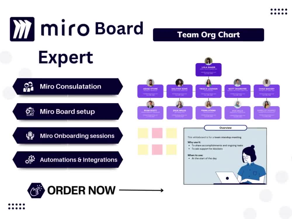 Unique Miro flowchart and professionally designed Miro boards ...