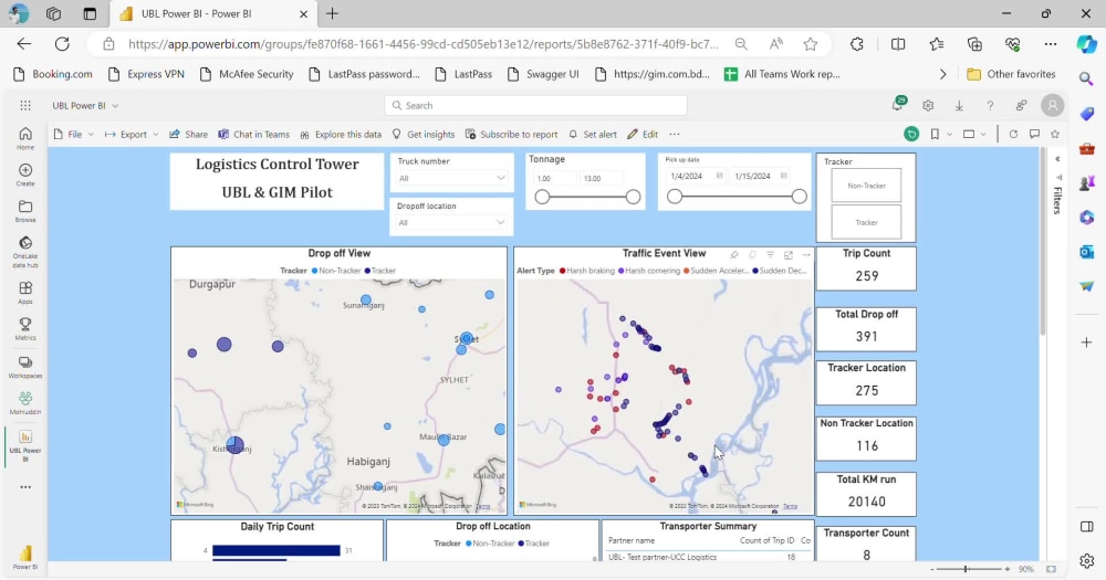 Dynamic Power BI Dashboard of your own | Upwork