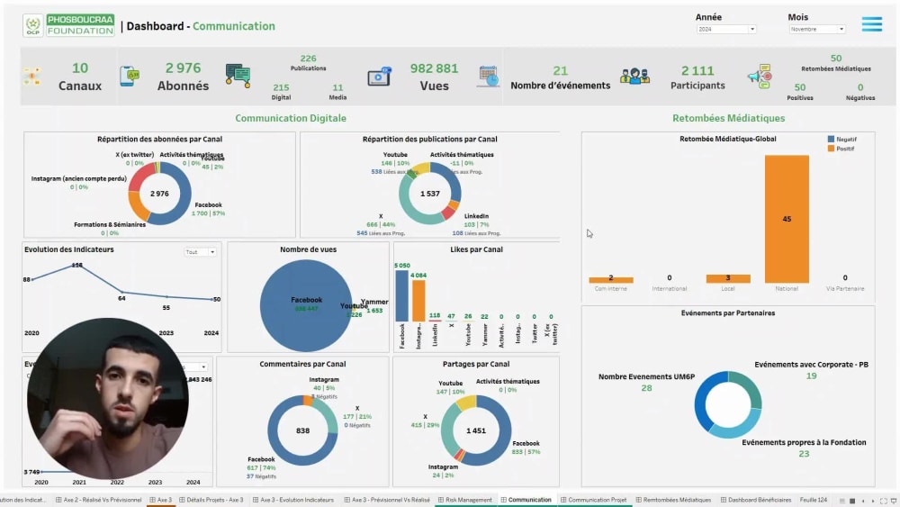 Interactive Tableau dashboards for better decision making | Upwork