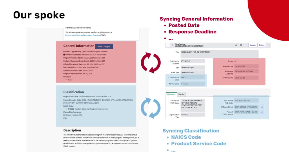 A ServiceNow certified store application | Upwork