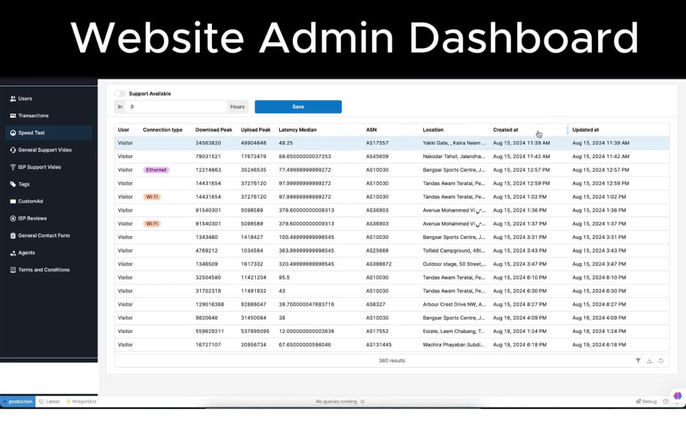 Retool dashboard application created by retool expert retool developer ...