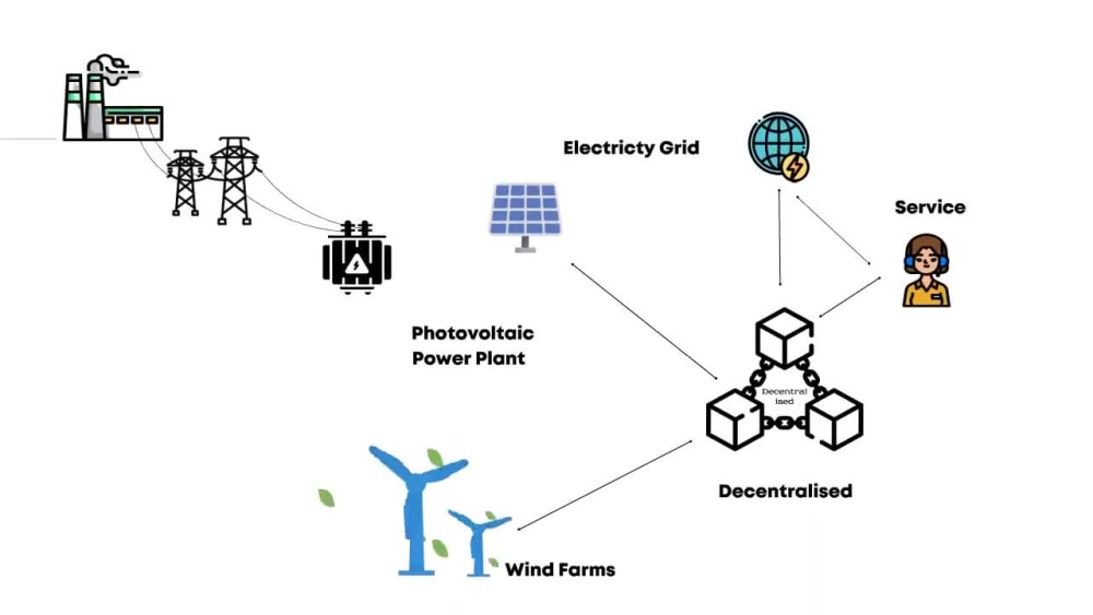 A Fantastic Motion Graphics 2D Animation | Upwork