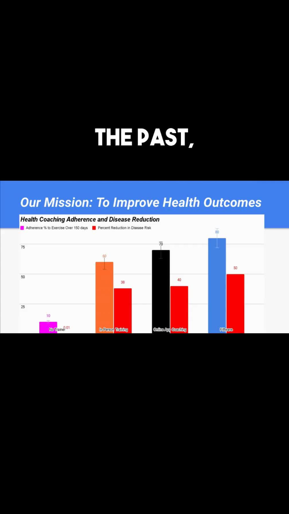 A health progress report based on our app data. | Upwork