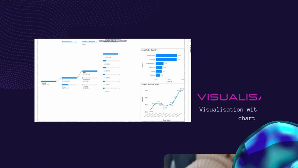 Offer statistical data analysis with Python, R, SPSS, Power bi | Upwork