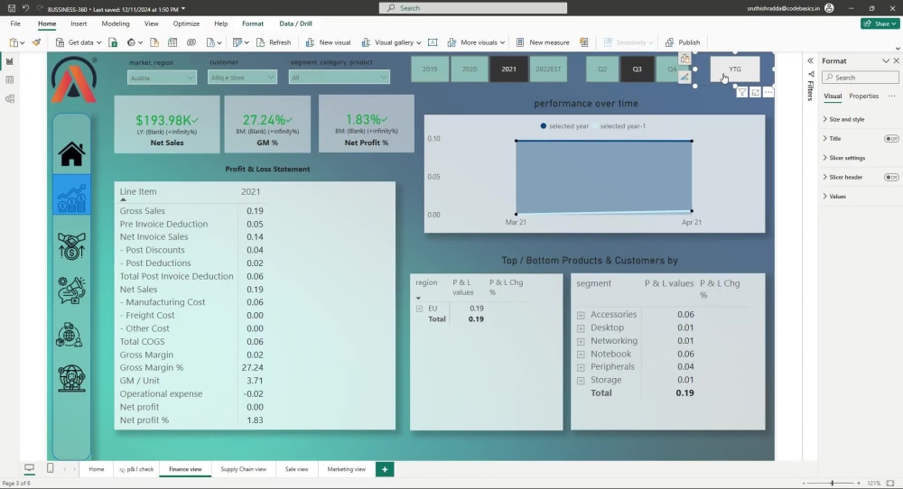 Power BI Report from SQL data | Upwork