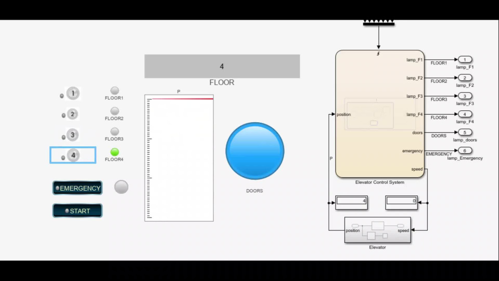 MATLAB & Simulink Modeling | Control System Simulation & Analysis | Upwork