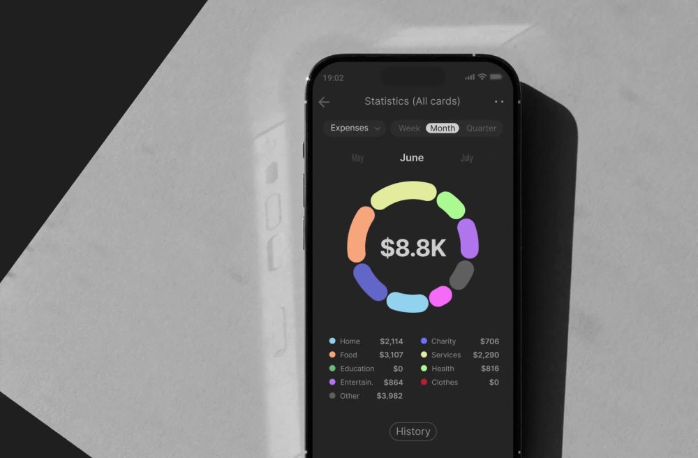 Custom dashboard web/app design | Upwork