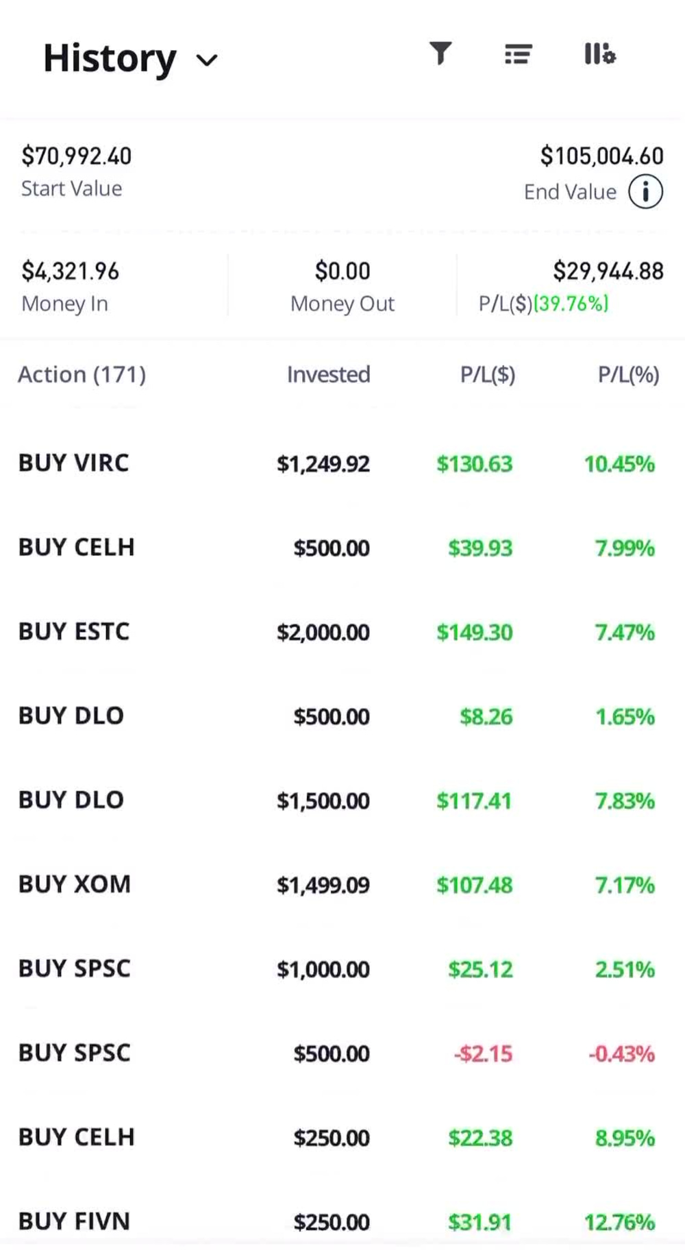 In-depth financial research and investment insights | Upwork