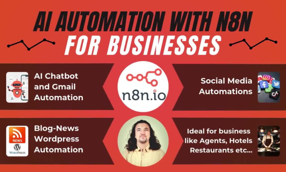 Custom n8n automation to optimize and scale your business workflows | Upwork