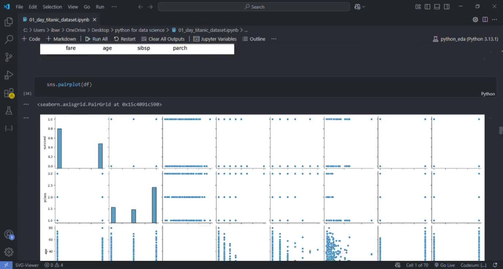 Expert Data Scientist | Analysis, AI, Machine Learning & Visualization | Upwork