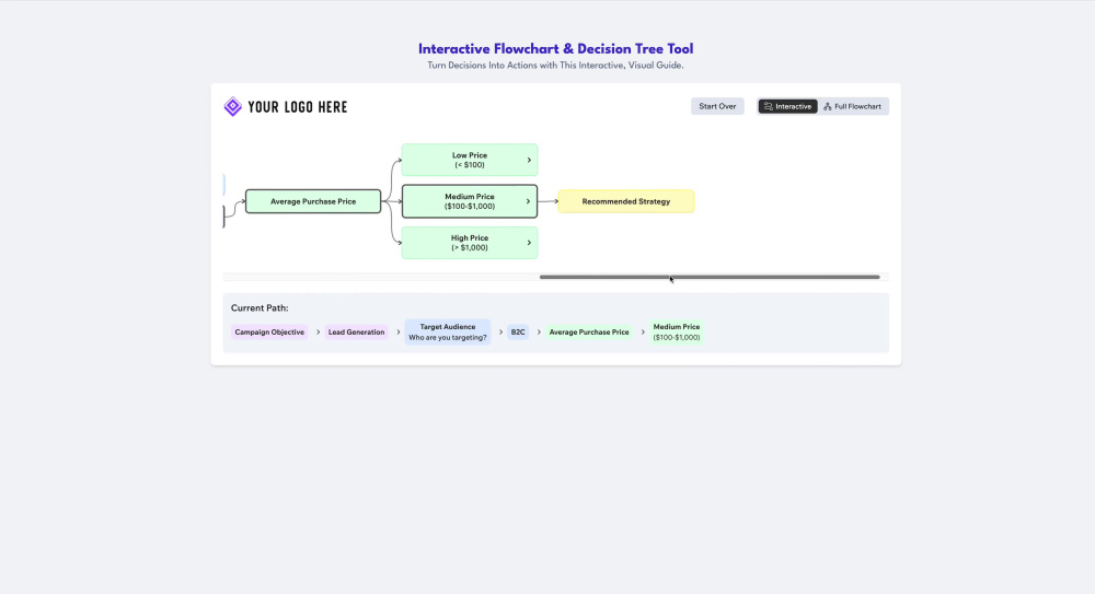 An Interactive Flowchart & Decision Tree | Online or Offline version ...