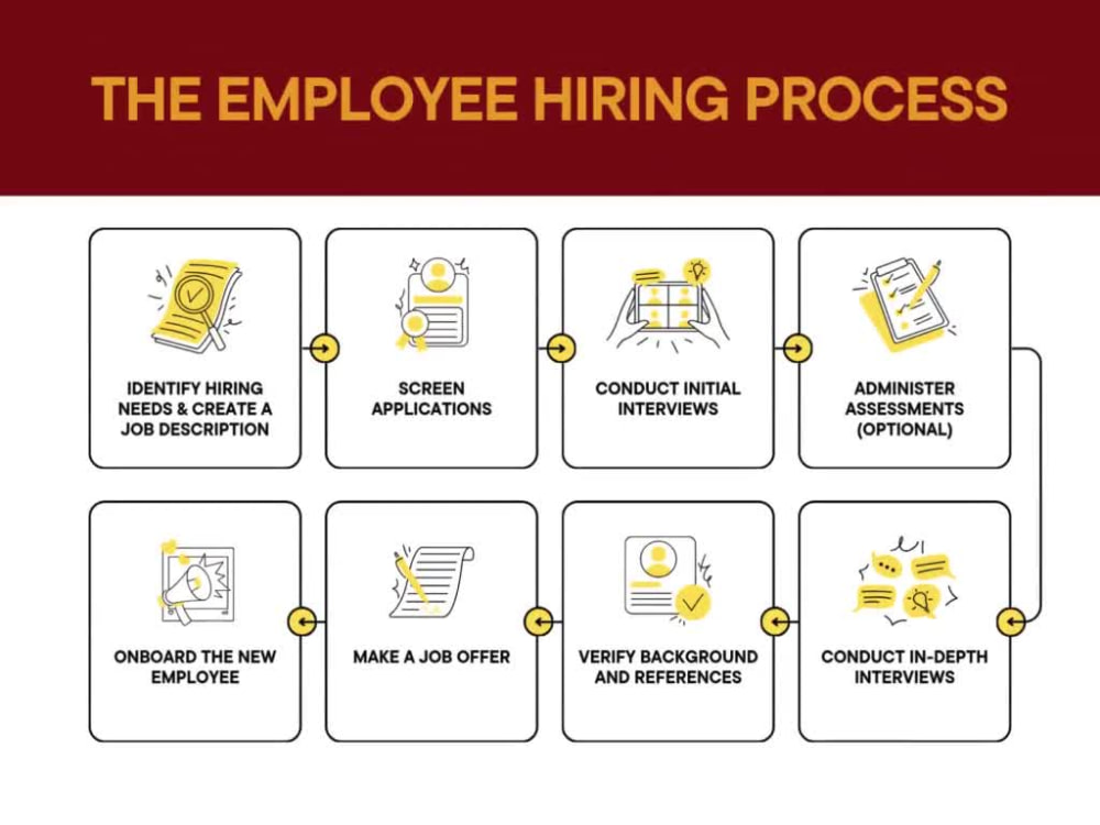 Top talent, fast hires, and a smooth hiring process. | Upwork