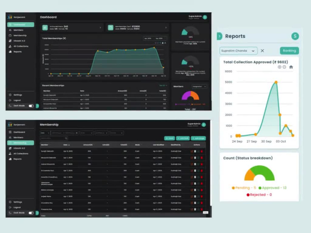 Modern, responsive full-stack website/app using VITE or Nextjs and MERN | Upwork