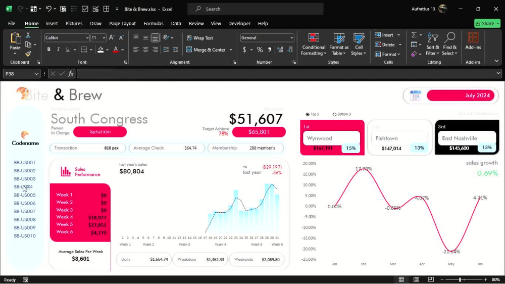 📊Microsoft Excel Dashboard Specialist | Upwork
