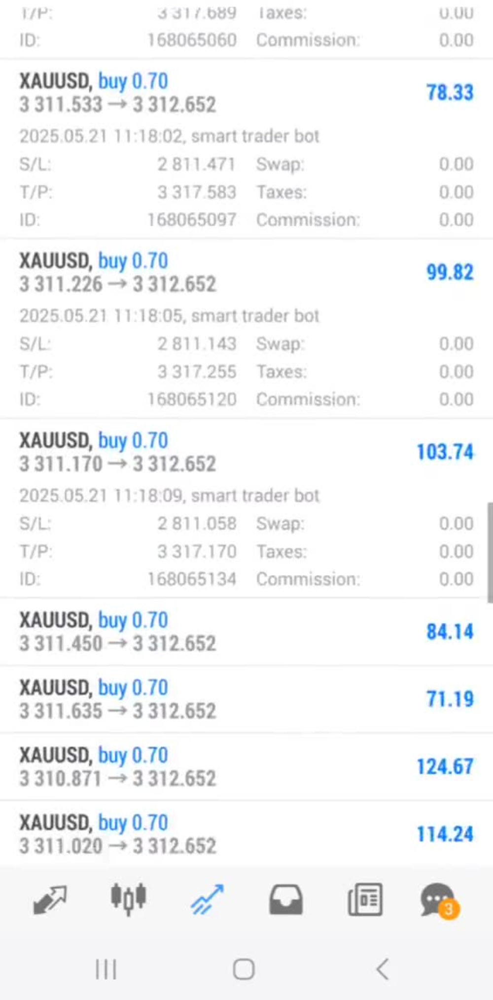 Automated Forex Trading Bot for Consistent Profits" | Upwork