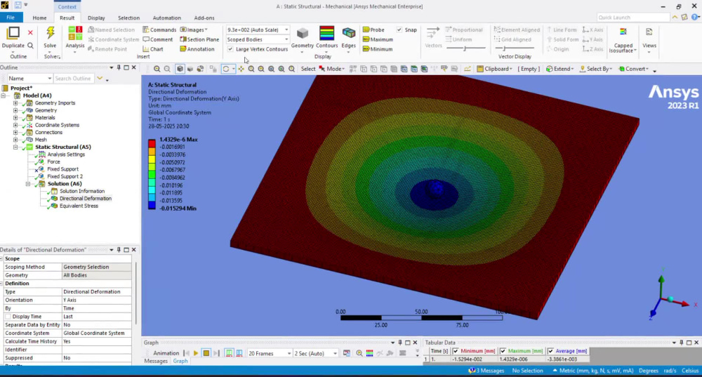 CAD modelling (SolidWorks) and Simulation (ANSYS or Abaqus) | Upwork