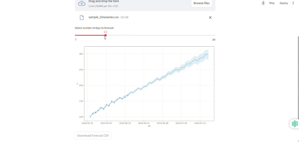 I will build an AI forecasting tool for your data using Prophet | Upwork