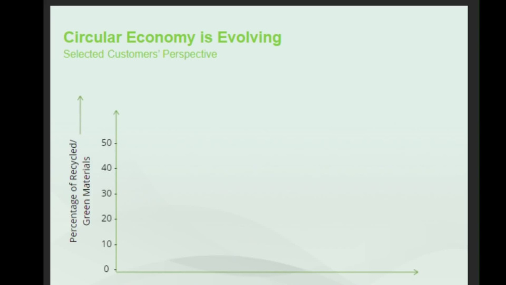 An engaging eLearning course built in Articulate Storyline.or Rise ...